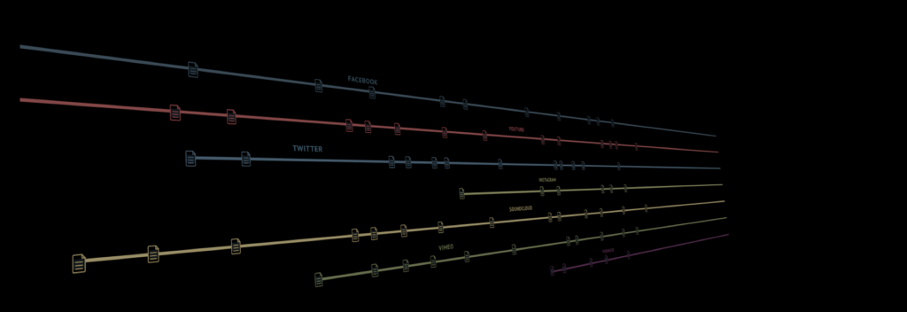Platform Governance Archive